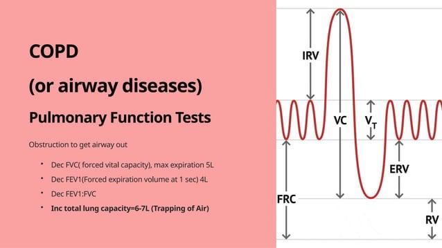 Lung, Robbins Pathology , COPD, Chronic Bronchitis | PPTX