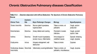 Lung, Robbins Pathology , COPD, Chronic Bronchitis | PPTX