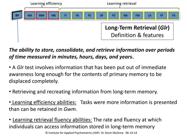 CHC Theory Codebook 1: Cognitive definitions | PPTX | Science