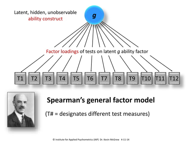 CHC theory 101: From general intelligence (g) to CHC theory | PPTX