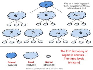 CHC theory 101: From general intelligence (g) to CHC theory | PPTX