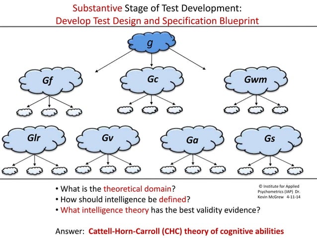CHC theory 101: From general intelligence (g) to CHC theory | PPTX