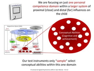 CHC theory 101: Introduction to "big picture" context | PPTX