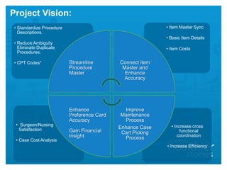 Periop Supply Chain Optimization & Integration w/ Lawson ERP System. | PPTX