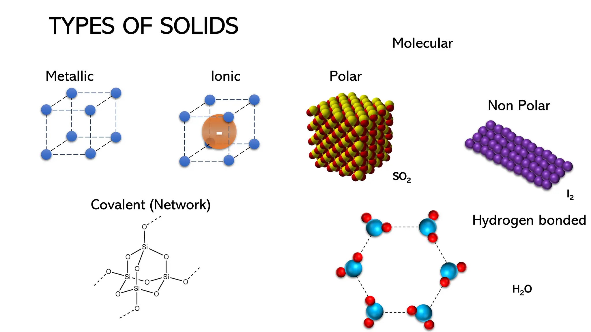 Solids:CHC-200 : Concepts in Inorganic and Physical Chemistry | PPT