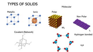 Solids:CHC-200 : Concepts in Inorganic and Physical Chemistry | PPT