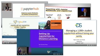 e-learning Python for Ocean Mapping - Empowering the next generation of ocean mappers with ...