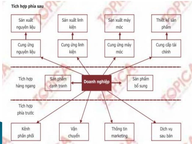 Chc6b0c6a1ng 4-1-cl-cap-doanh-nghiep | PPT