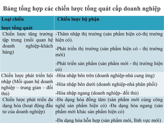 Chc6b0c6a1ng 4-1-cl-cap-doanh-nghiep | PDF