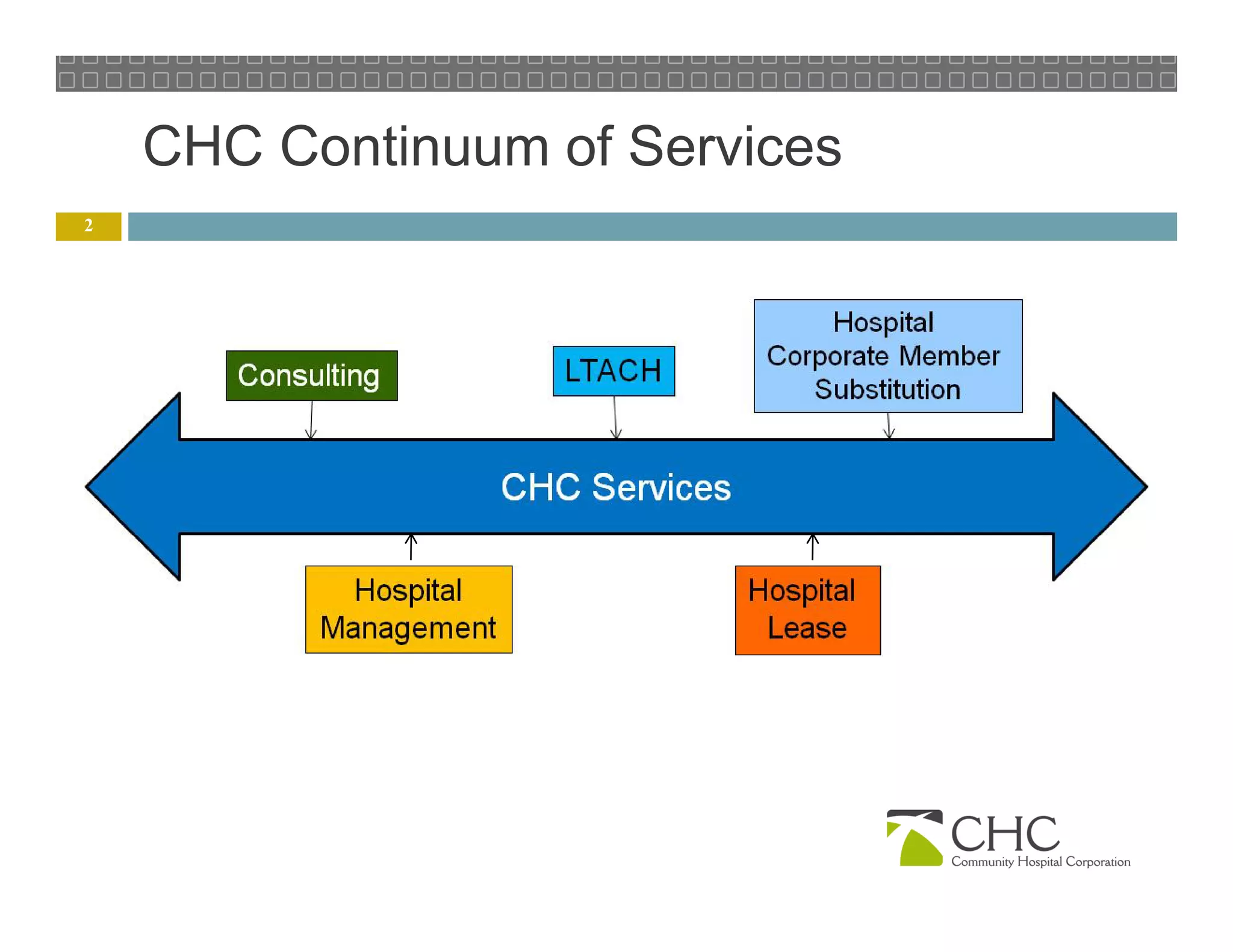 Community Health Needs Assessment Process | PDF