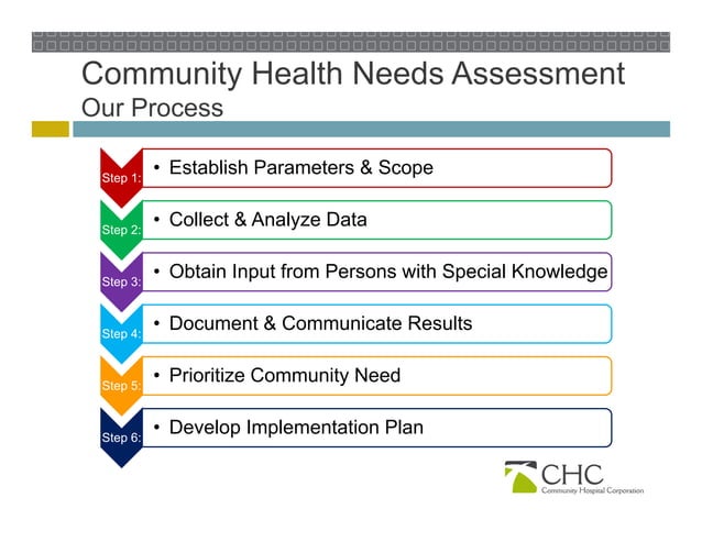 Community Health Needs Assessment Process | PDF | Healthcare Industry ...