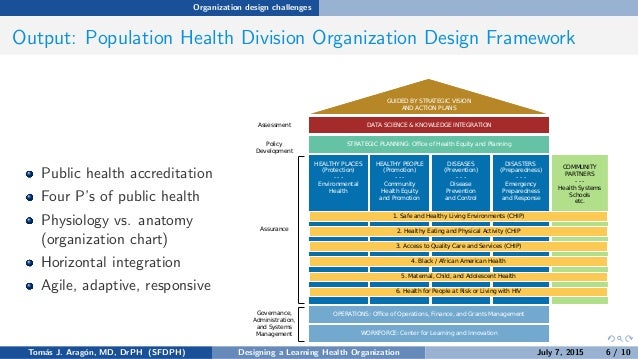 NACCHO 2015 Talk on Health Organization Design