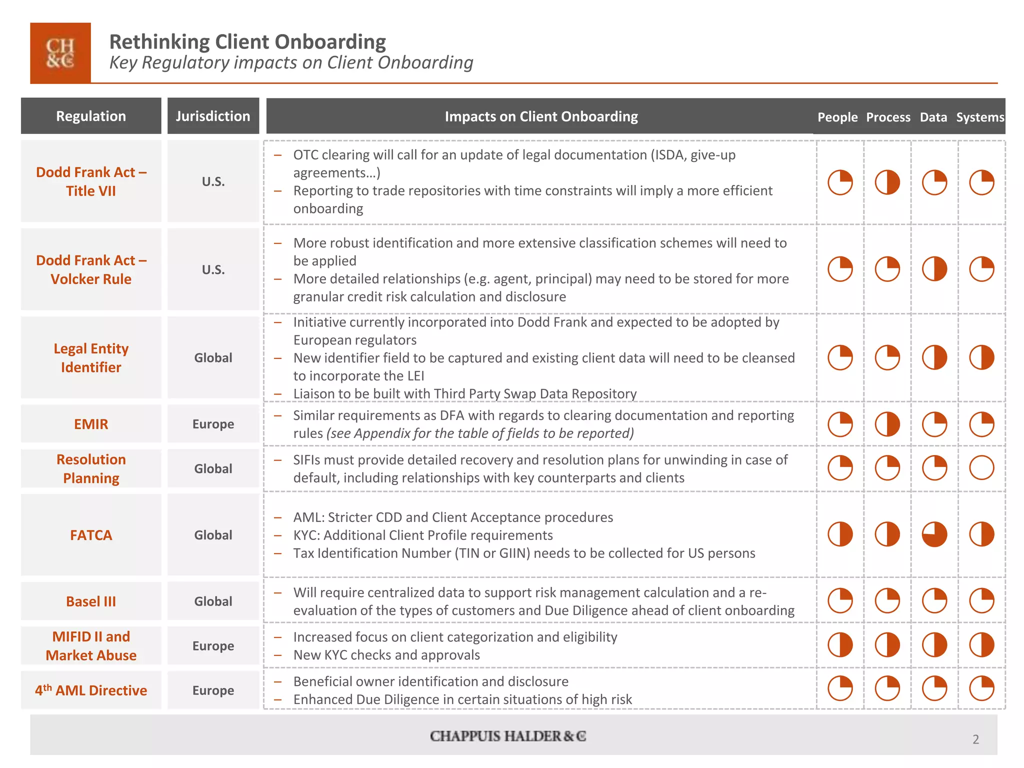 Ch cie client onboarding - teaser | PPTX