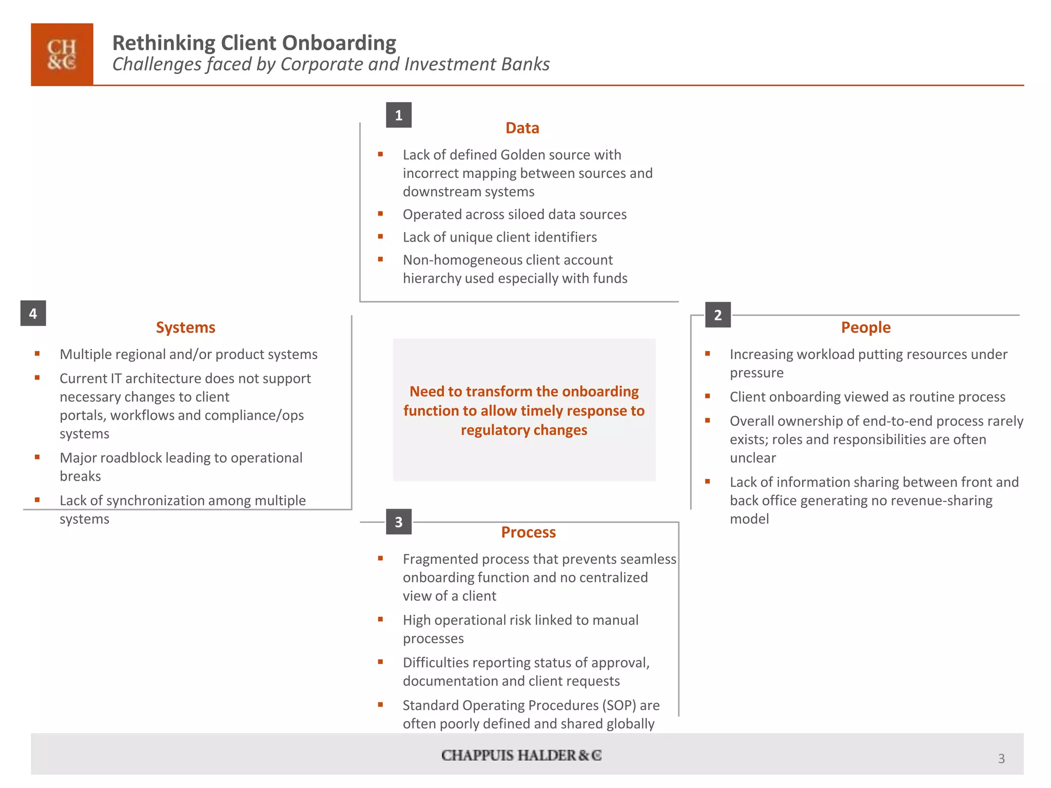 Ch cie client onboarding - teaser | PPTX