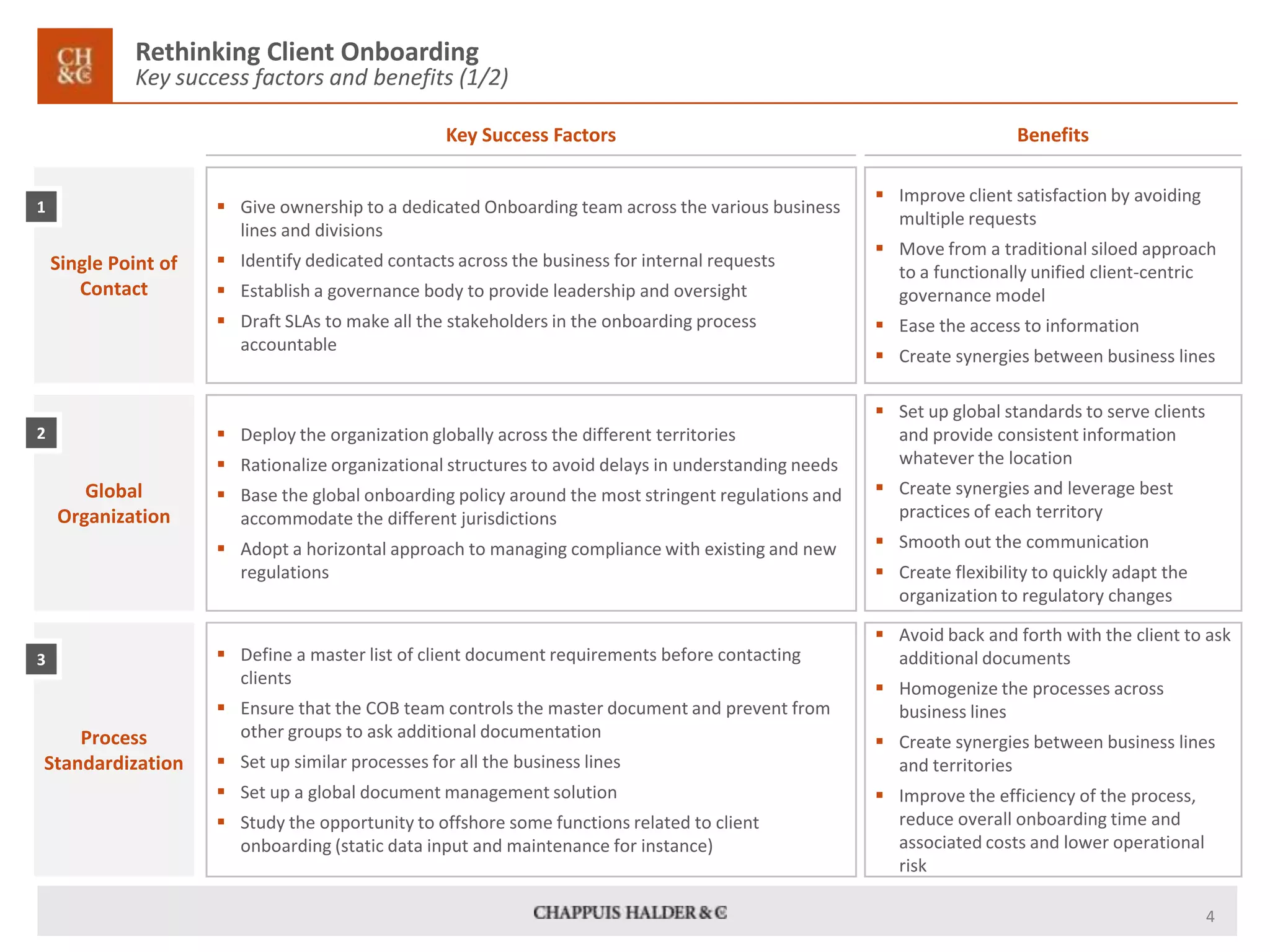 Ch cie client onboarding - teaser | PPTX