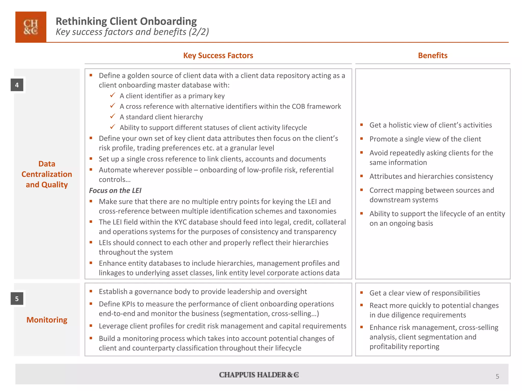 Ch cie client onboarding - teaser | PPTX