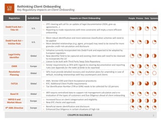 Ch cie client onboarding - teaser | PPTX