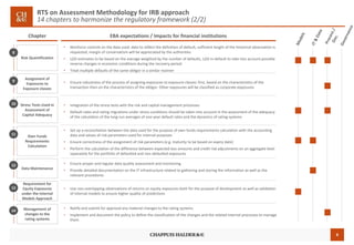 CH&Cie - EBA Assessment Methodology for IRB approach - Teaser | PPT