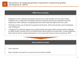 Digital Money, from a regulatory point of view | PPT