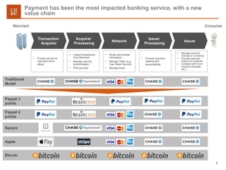 Digital Money, from a regulatory point of view | PDF