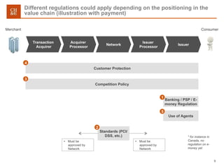 Digital Money, from a regulatory point of view | PDF