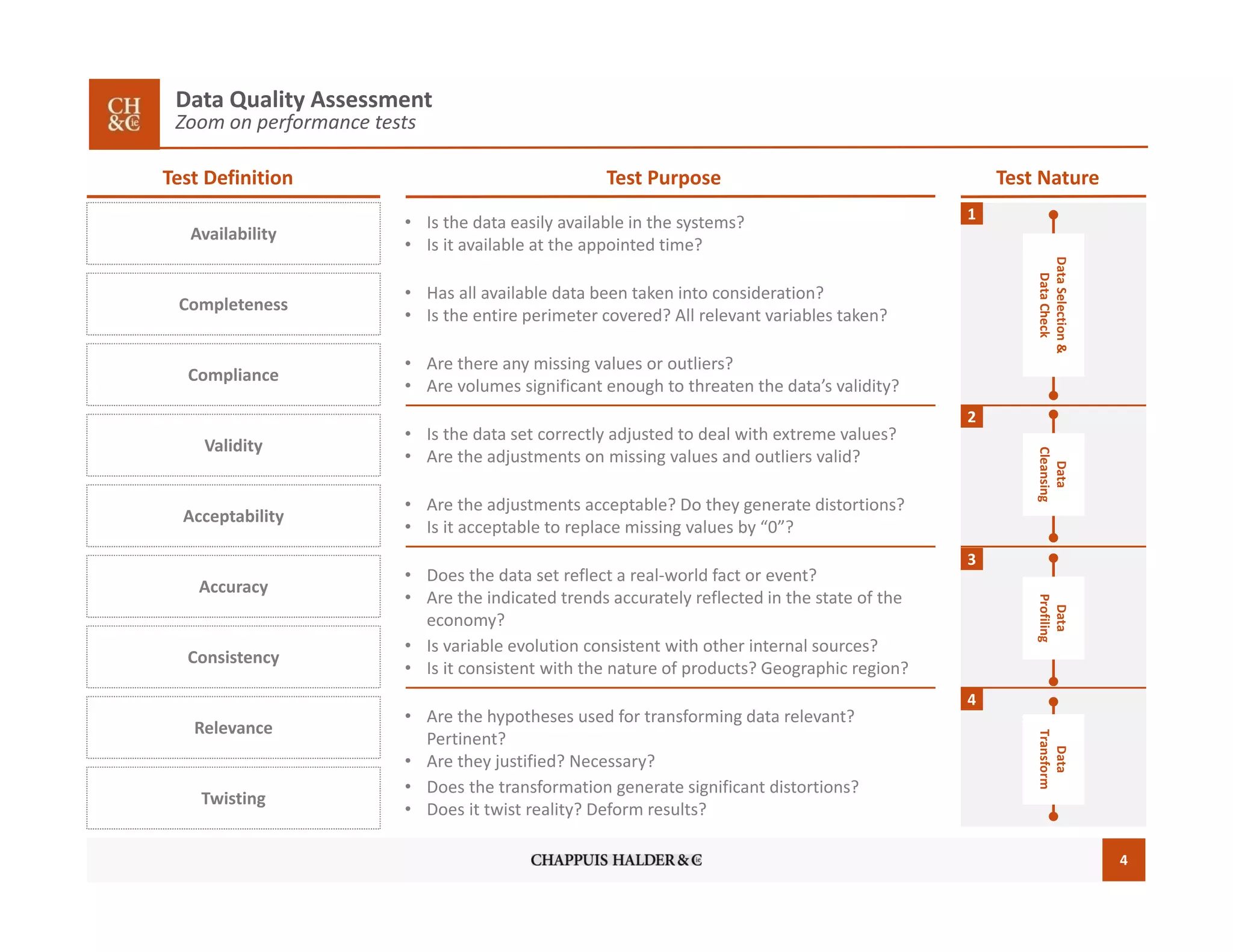 CH&Cie - IHC - Data Governance | PDF | Databases | Computer Software and Applications