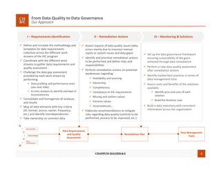 CH&Cie - IHC - Data Governance | PDF | Databases | Computer Software and Applications