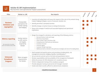 CH&Cie - Volcker & LBF implementation | PPT