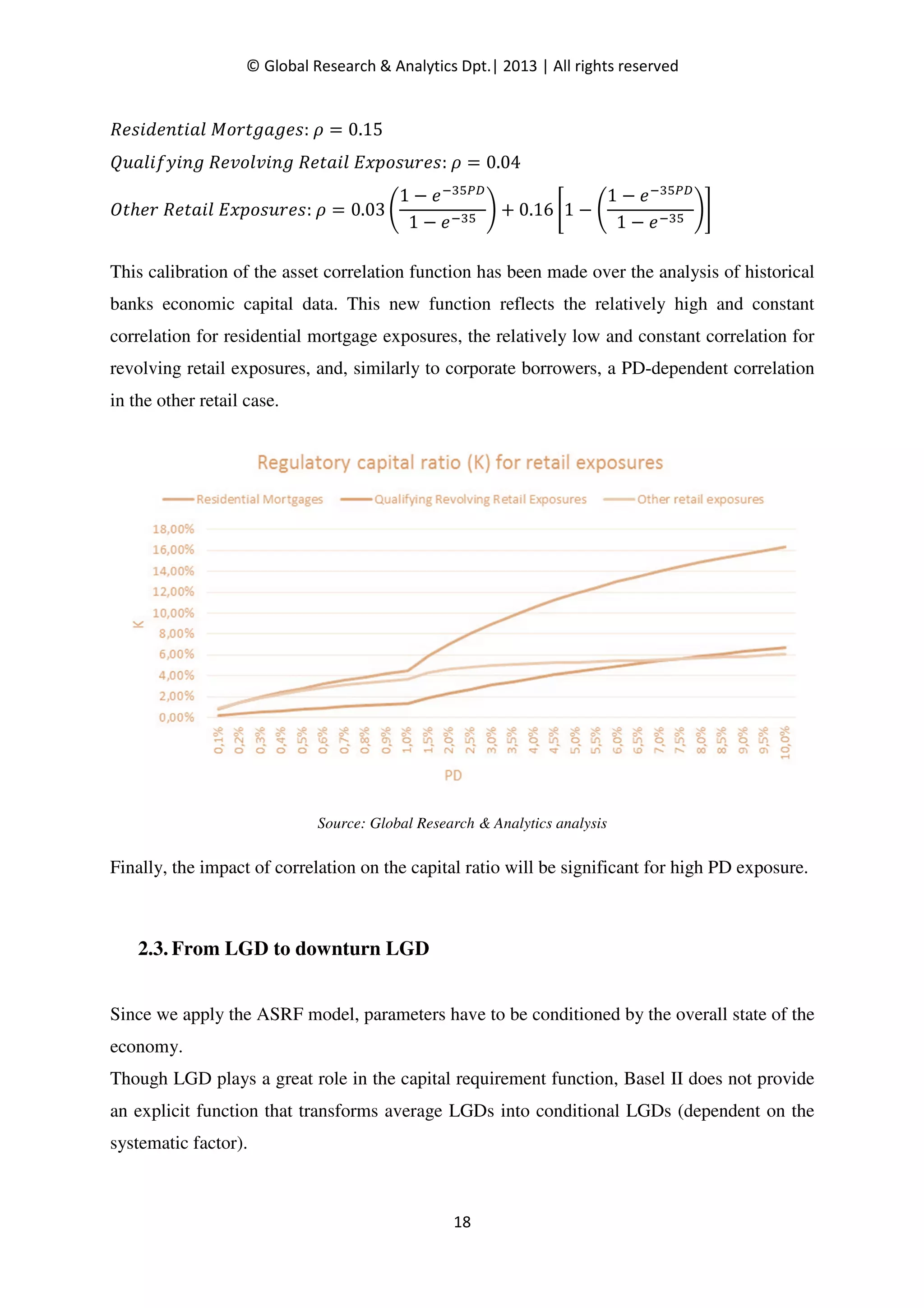 Basel II IRB Risk Weight Functions : Demonstration and Analysis | PDF