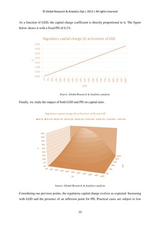 Basel II IRB Risk Weight Functions : Demonstration and Analysis | PDF
