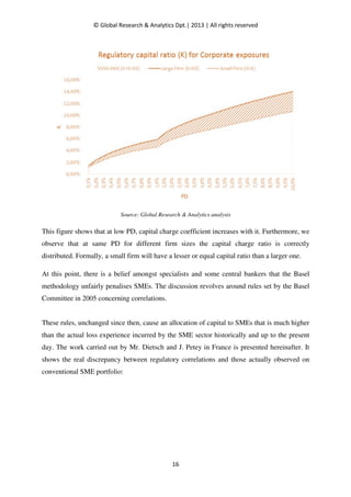 Basel II IRB Risk Weight Functions : Demonstration and Analysis | PDF