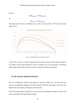 Basel II IRB Risk Weight Functions : Demonstration and Analysis | PDF
