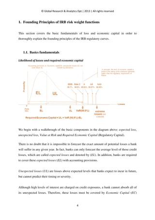 Basel II IRB Risk Weight Functions : Demonstration and Analysis | PDF