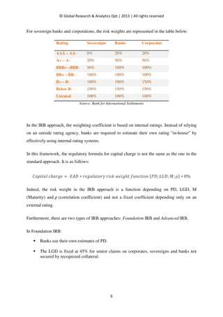 Basel II IRB Risk Weight Functions : Demonstration and Analysis | PDF