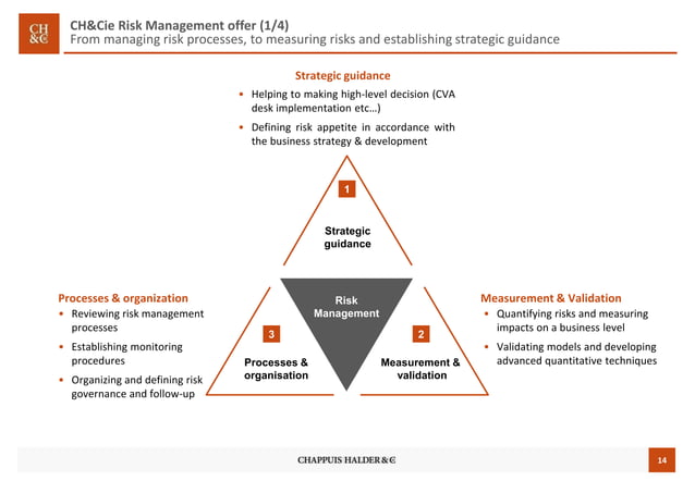 Ch&cie model pricing validation 20140922_risk & finance | PPT