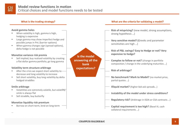 Ch&cie model pricing validation 20140922_risk & finance | PPT