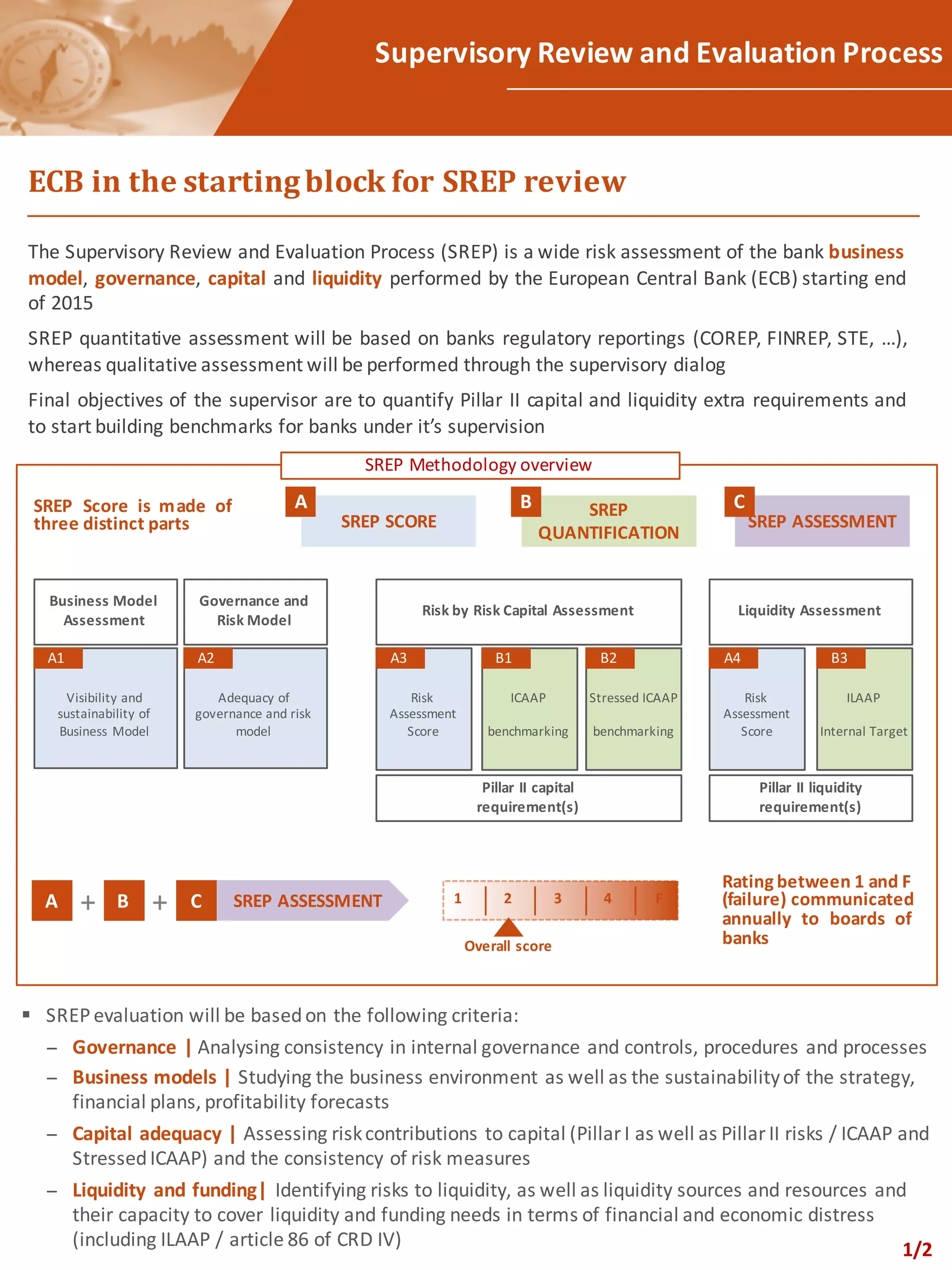 Supervisory Review and Evaluation Process - ECB in the starting block ...