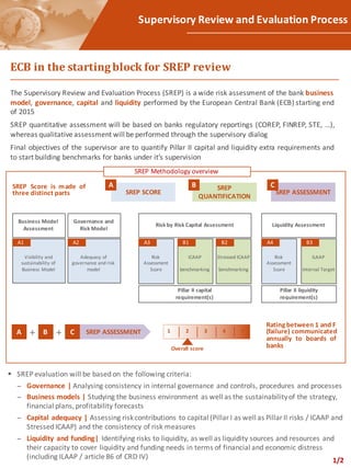 Supervisory Review and Evaluation Process - ECB in the starting block ...