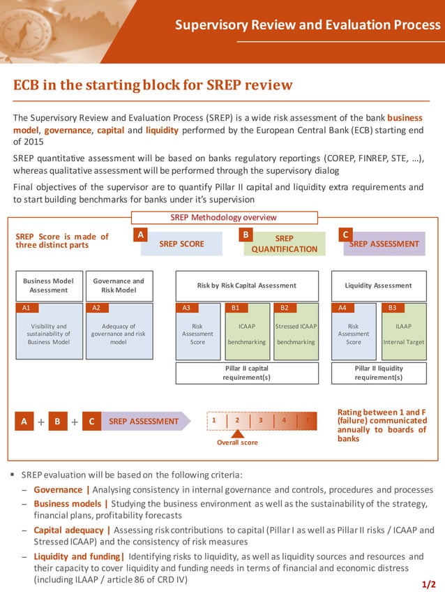 Supervisory Review and Evaluation Process - ECB in the starting block ...
