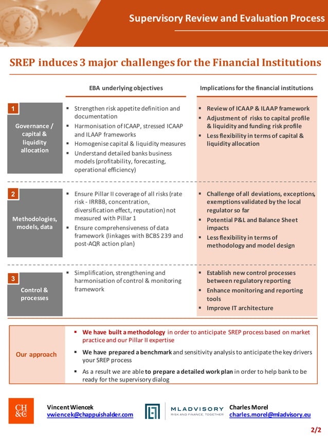 Supervisory Review and Evaluation Process - ECB in the starting block ...