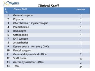 Chc in ppp mode general presentation | PPT