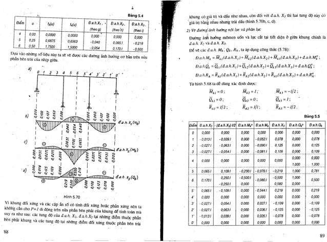 Cơ học kết cấu t.2 - hệ siêu tĩnh - lều thọ trình | PDF