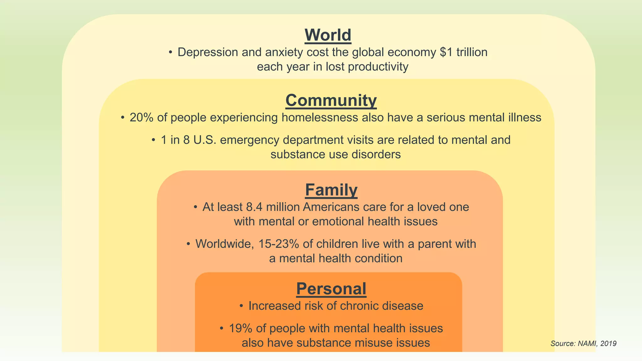 CHC Mental Health Facts 101.pptx