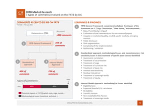 FRTB Outlook - Chappuis Halder & Co | PPT