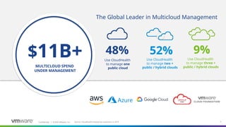 VMware Cloud Health Company Overview.pptx