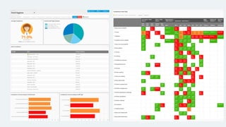 Transforming IP&C Auditing at City Health Care Partnership (CHCP CIC ...