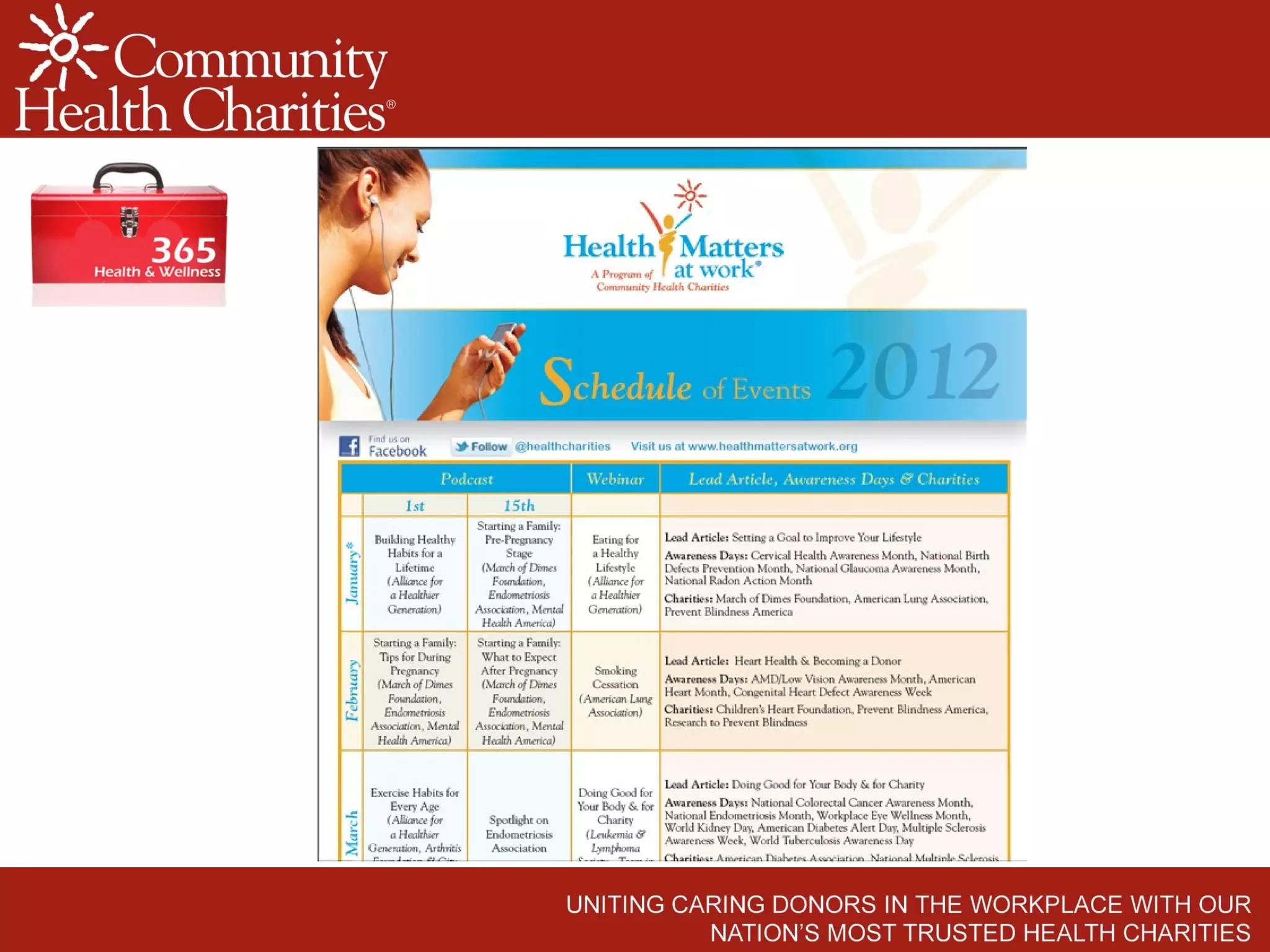 Chc presentation | PPT