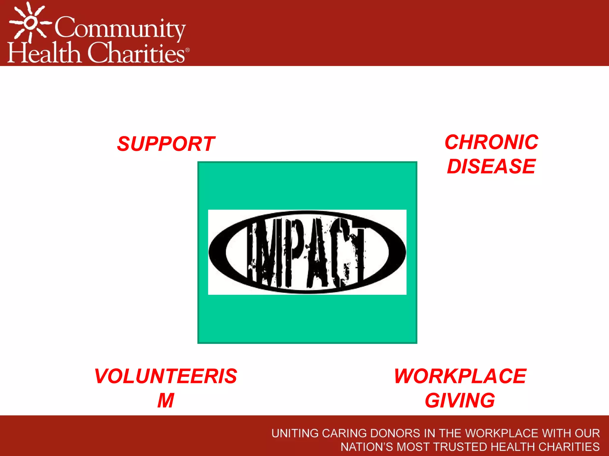 Chc presentation | PPT