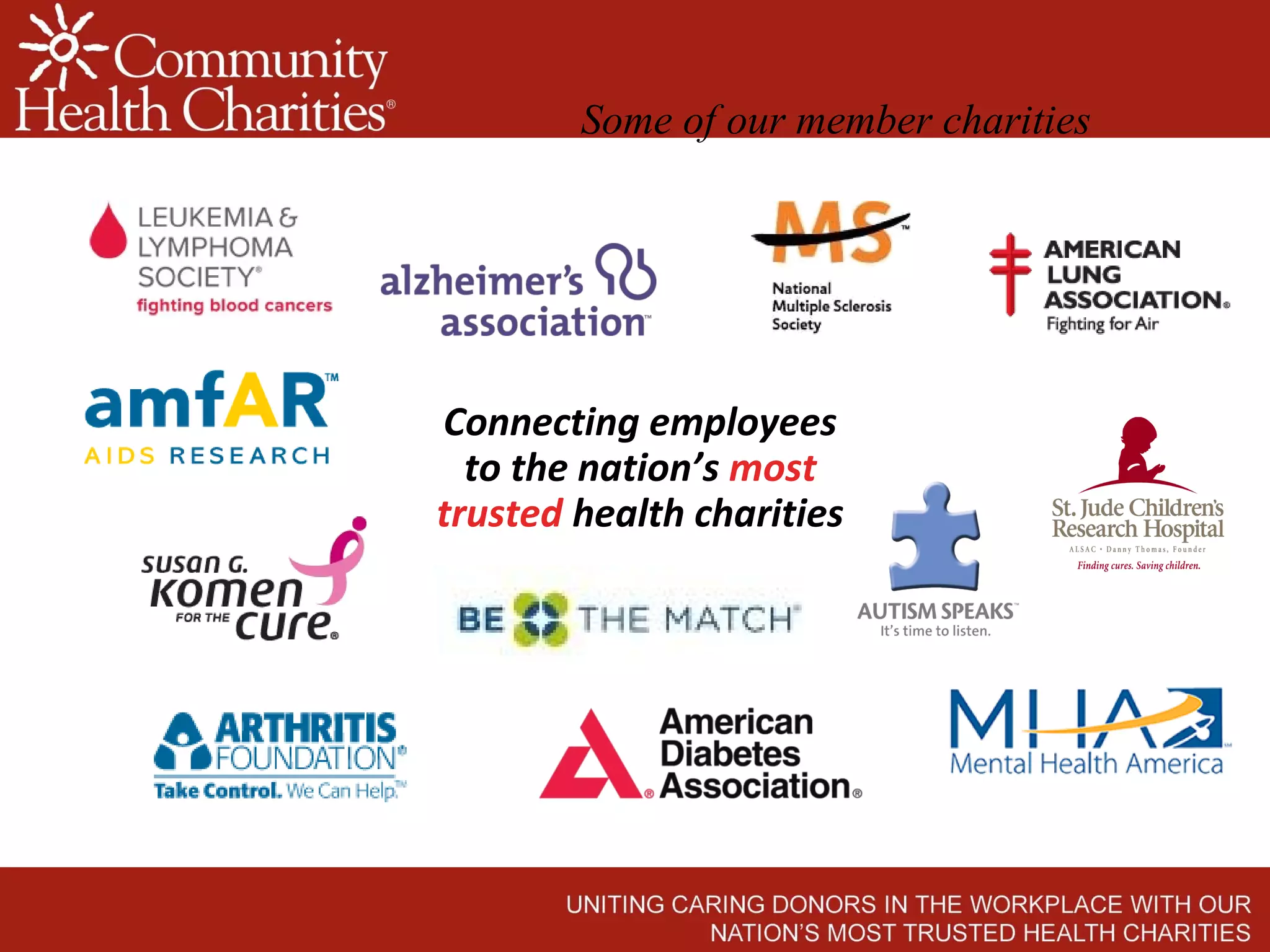 Chc presentation | PPT