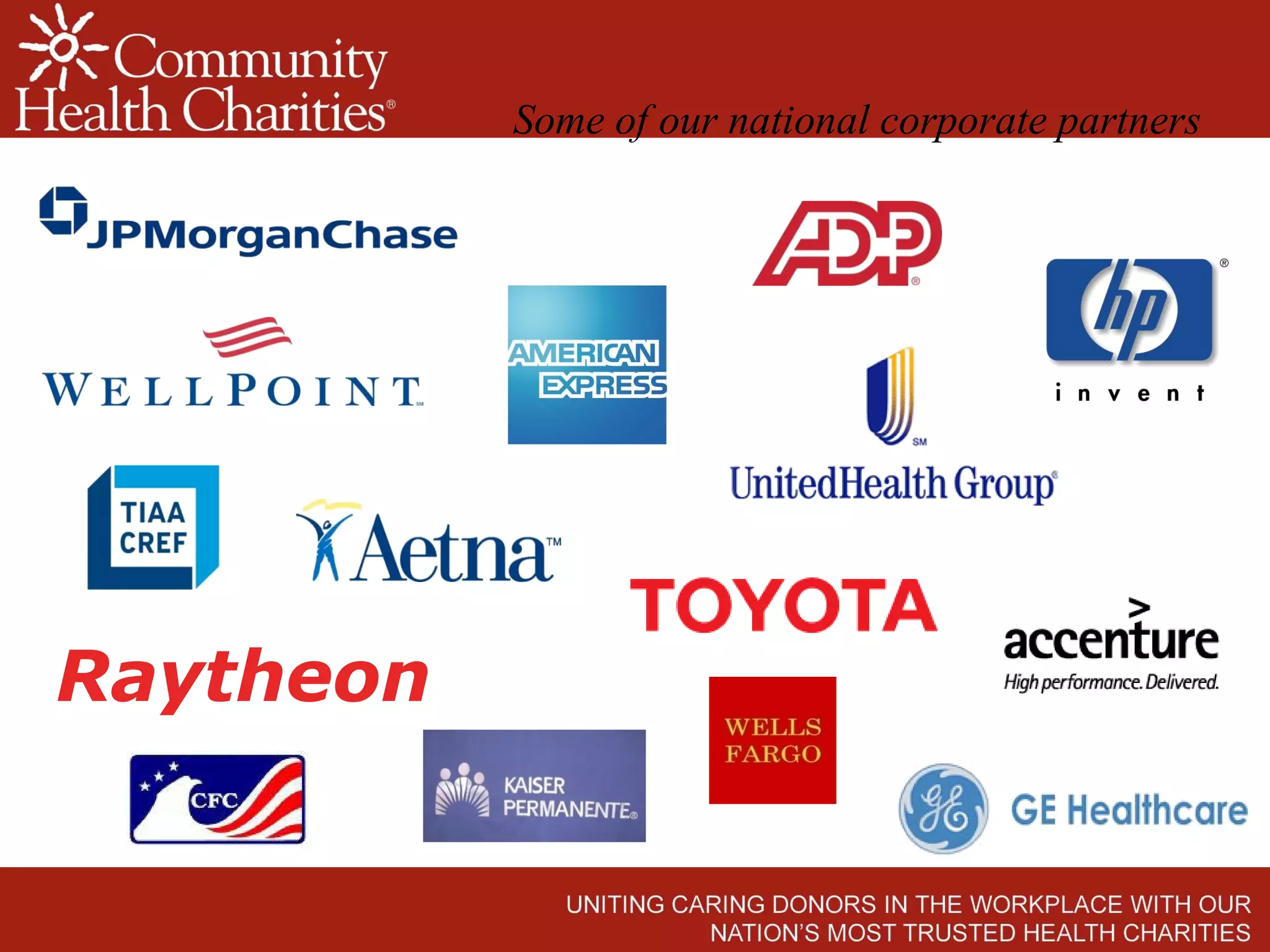 Chc presentation | PPT